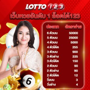 Lotto123 เว็บแทงหวยออนไลน์ เว็บหวยครบวงจร อันดับ1